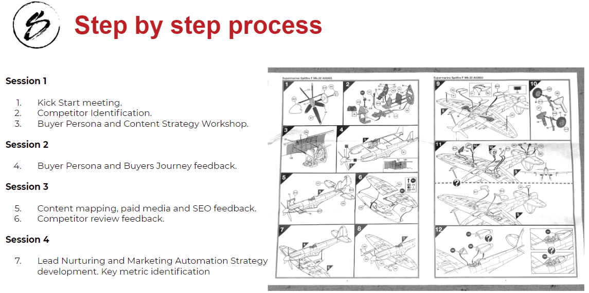 [Update] The Spitfire Interceptor Strategy